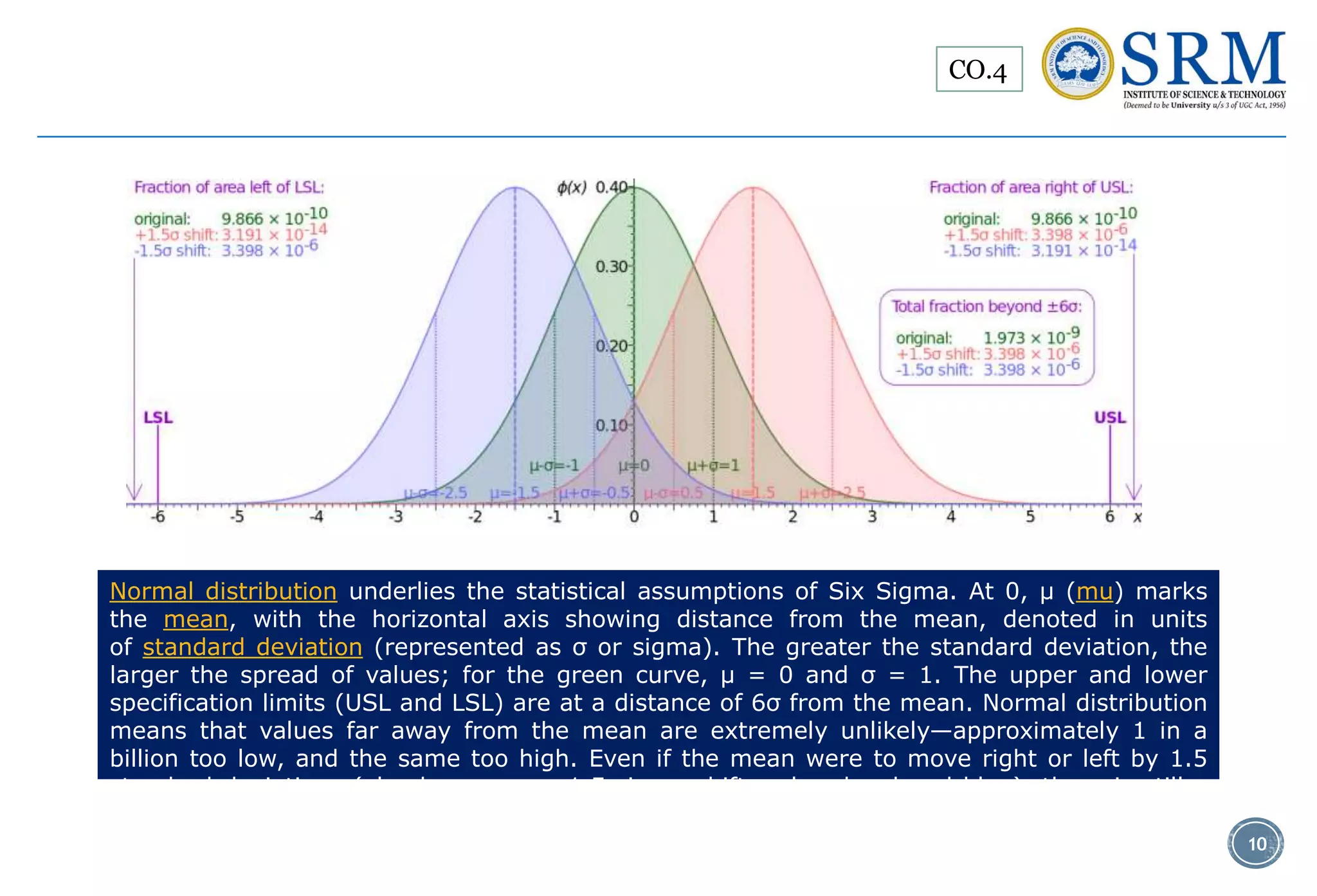 Six-Sigma Concept in Pharmaceutical Industry | PPTX