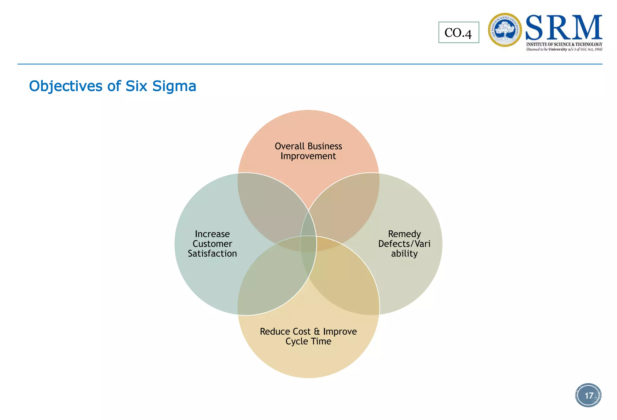 Six-Sigma Concept in Pharmaceutical Industry | PPTX