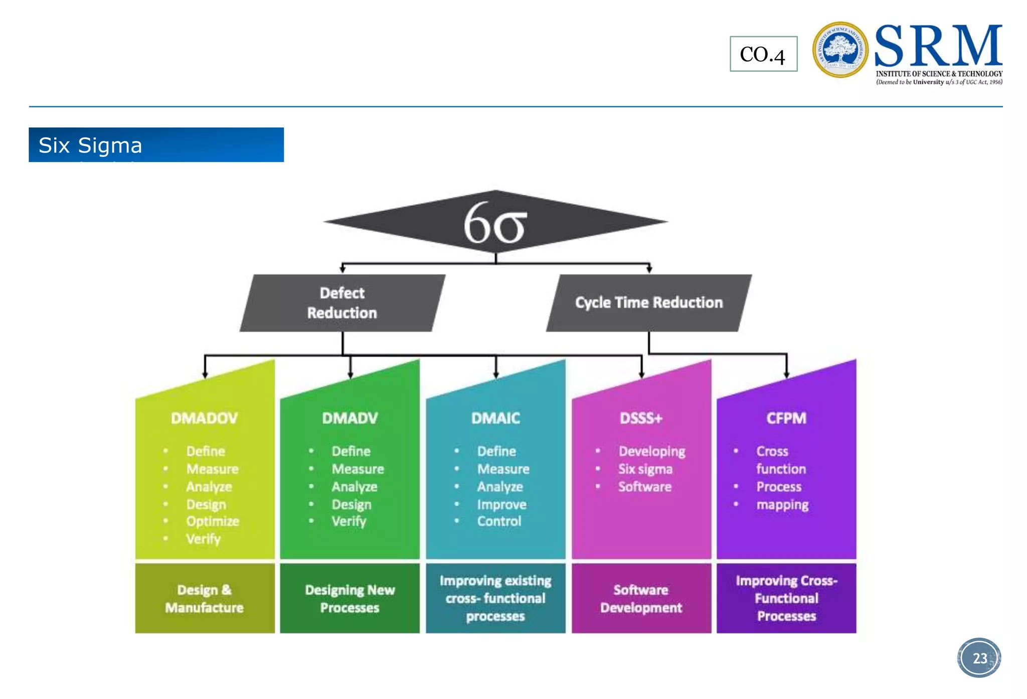 Six-Sigma Concept in Pharmaceutical Industry | PPTX