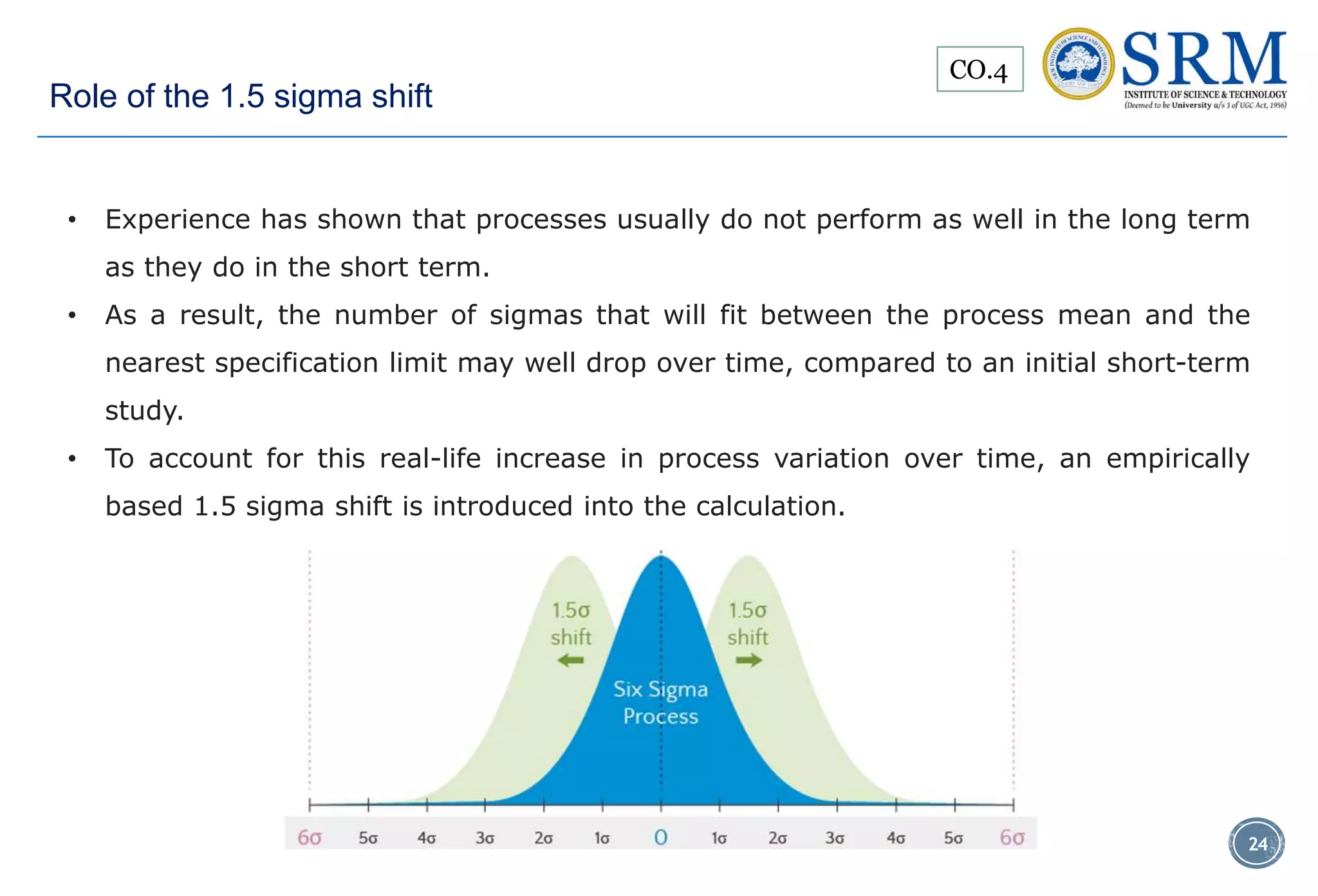 Six-Sigma Concept in Pharmaceutical Industry | PPTX