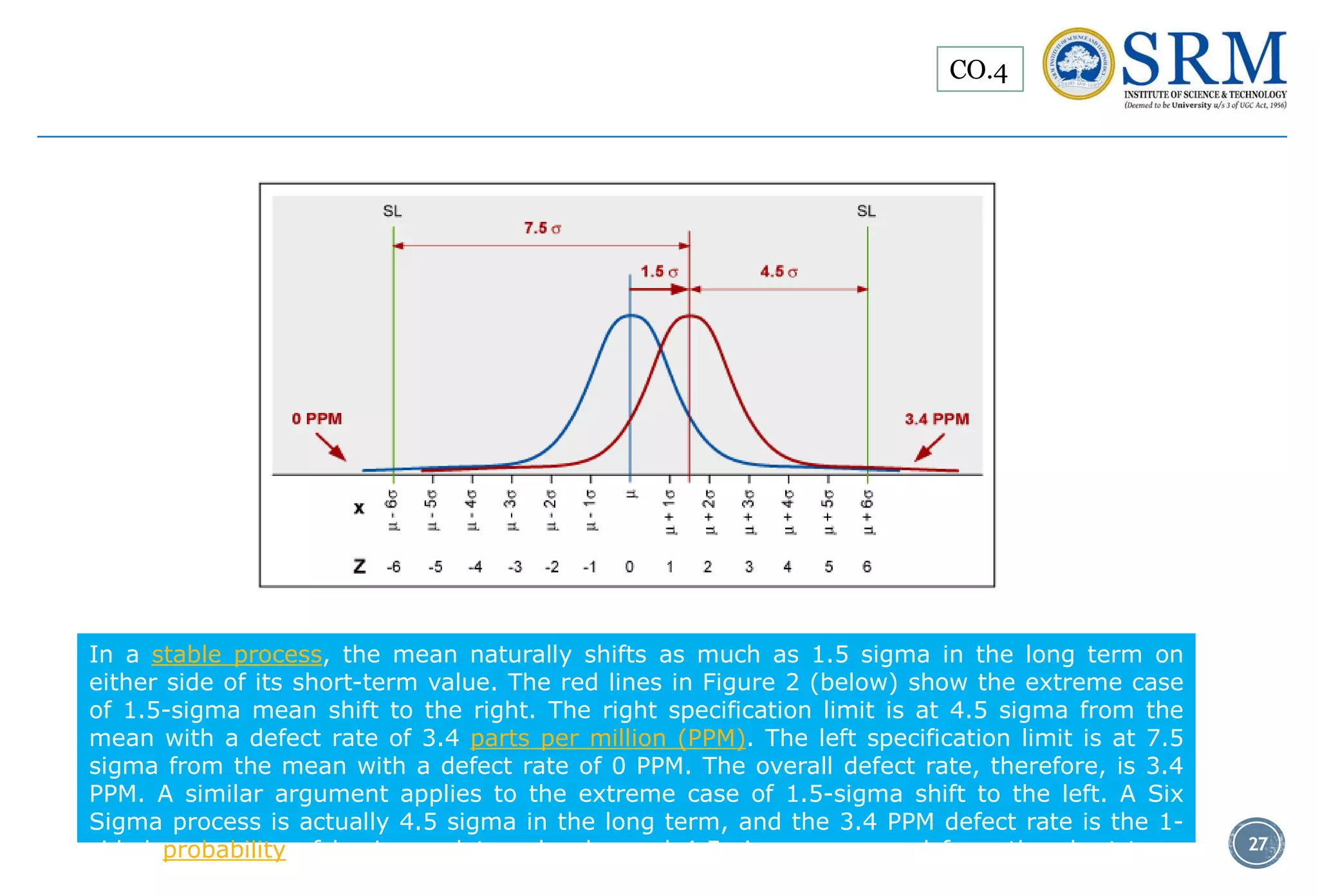 Six-Sigma Concept in Pharmaceutical Industry | PPTX