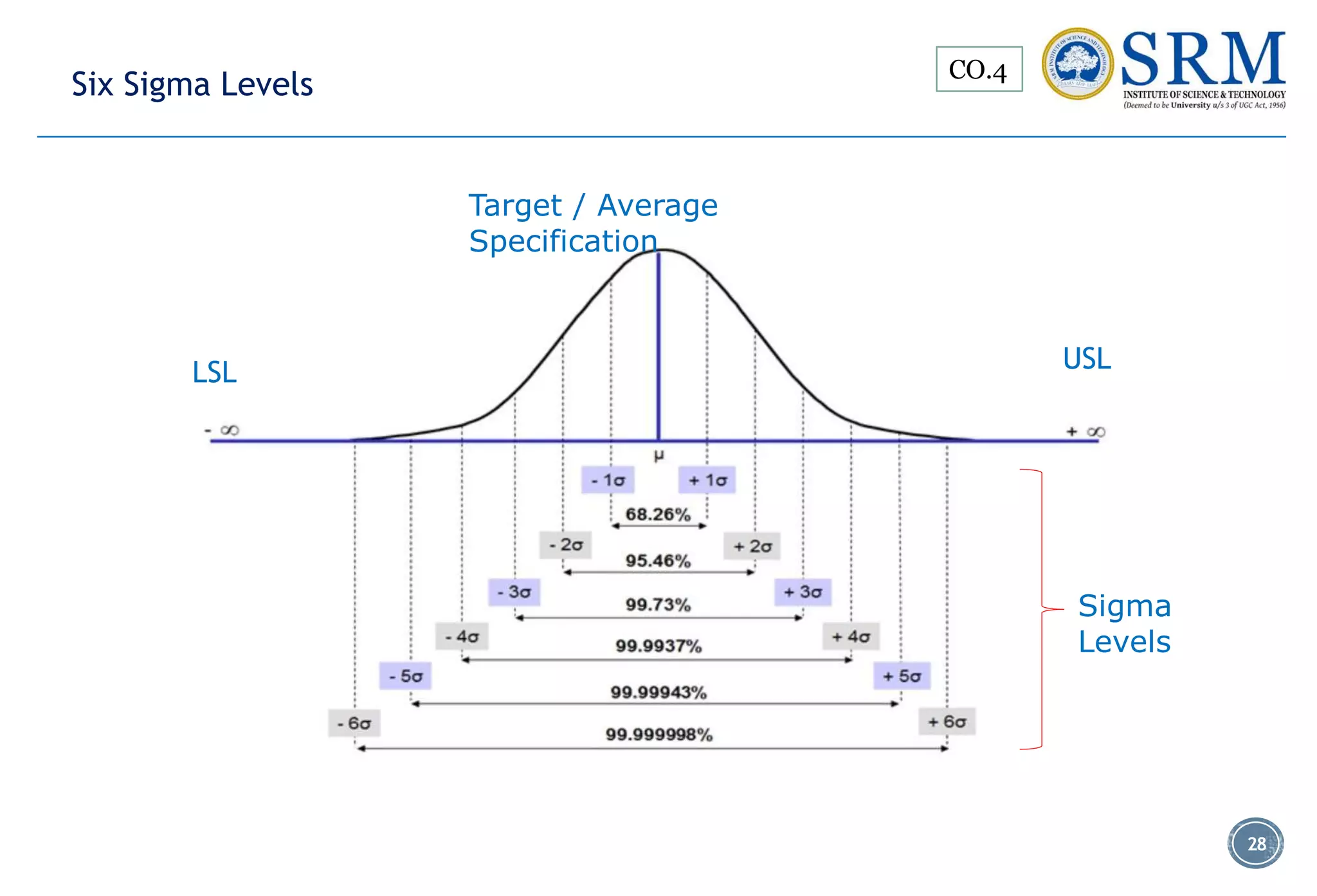 Six-Sigma Concept in Pharmaceutical Industry | PPTX