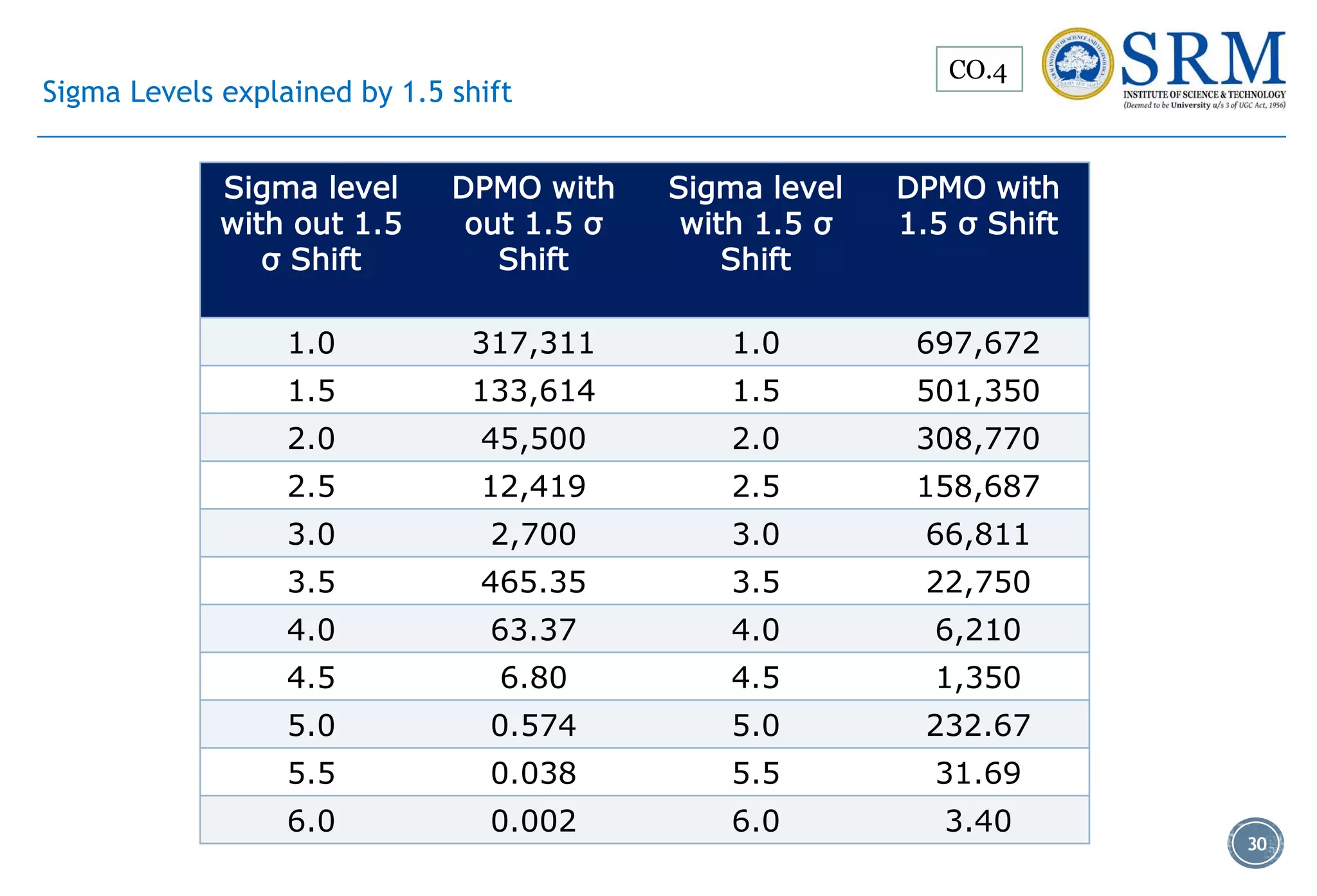 Six-Sigma Concept in Pharmaceutical Industry | PPTX