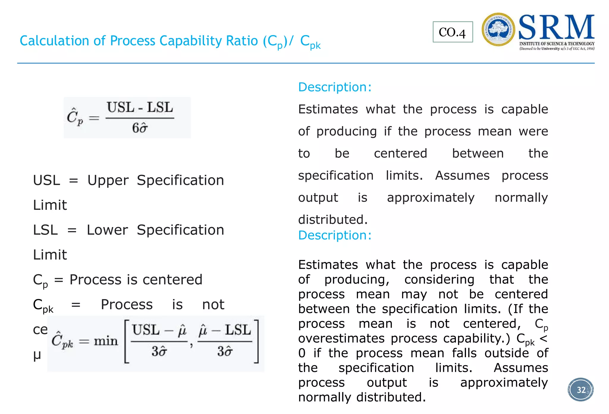 Six-Sigma Concept in Pharmaceutical Industry | PPTX