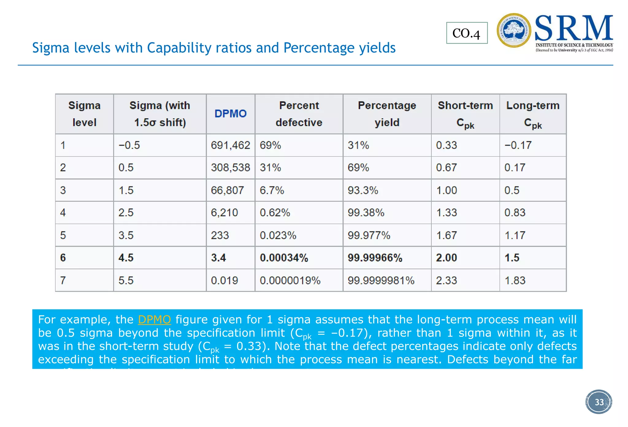 Six-Sigma Concept in Pharmaceutical Industry | PPTX