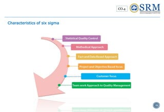 Six-Sigma Concept in Pharmaceutical Industry | PPTX