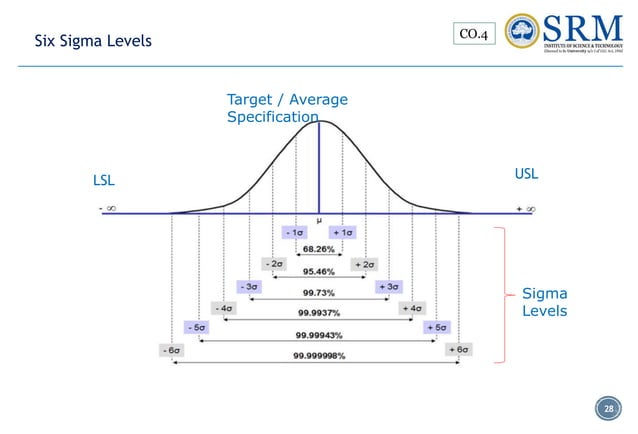Six-Sigma Concept in Pharmaceutical Industry | PPTX