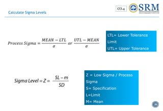 Six-Sigma Concept in Pharmaceutical Industry | PPT