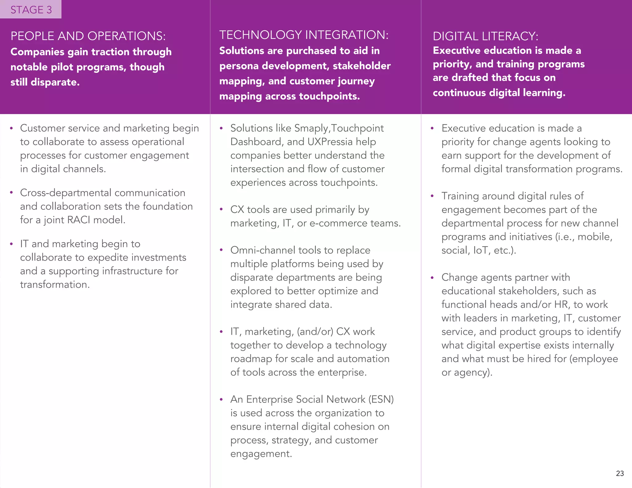 Six stages of digital transformation by Altimeter | PPT