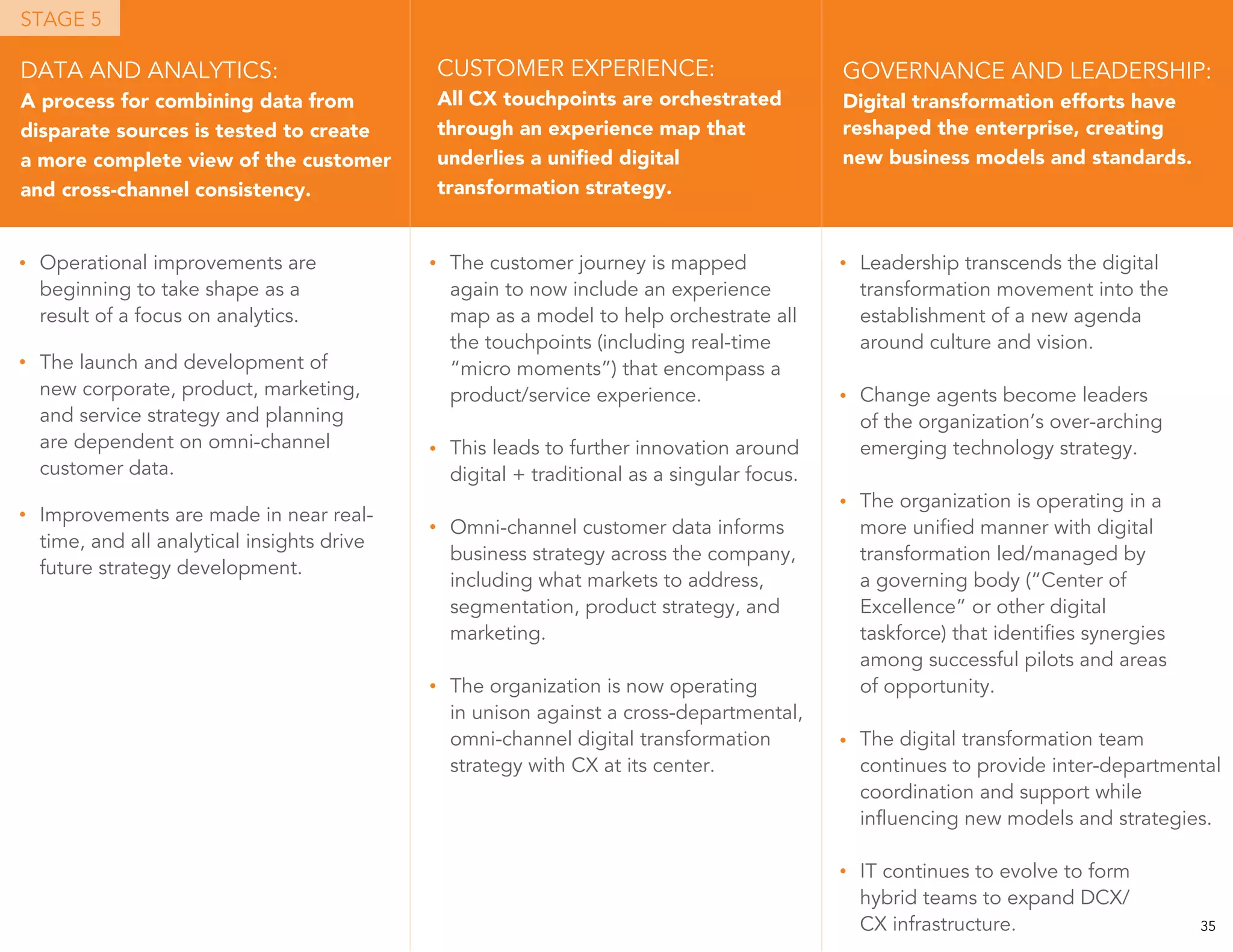 Six stages of digital transformation by Altimeter | PPT