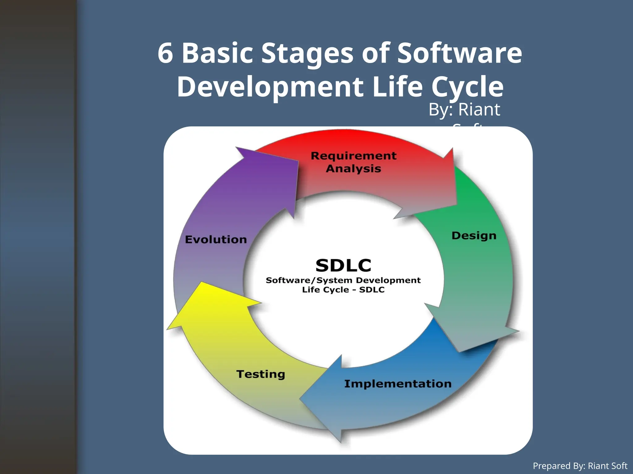 Six-Stages-of-Software developement life cycle.ppsx