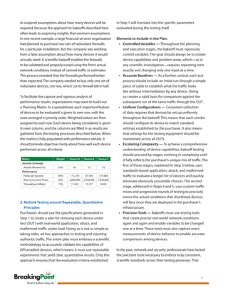 White Paper: Six-Step Competitive Device Evaluation | PDF