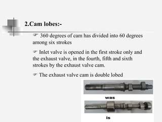 Six stroke-engine | PPTX