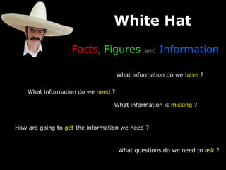 Six Thinking Hat | PPT