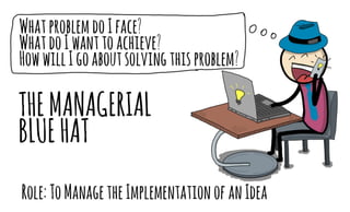 Solve Problems Using the Six Thinking Hats | PPT