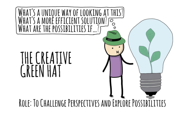Solve Problems Using the Six Thinking Hats | PPT