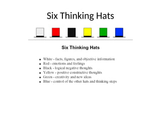 PPT on De Bono's six thinking hats model | PPT