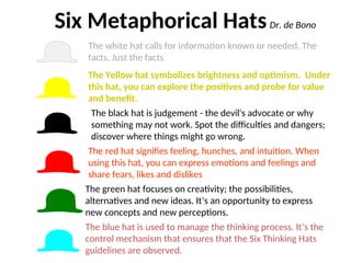 PPT on De Bono's six thinking hats model | PPT