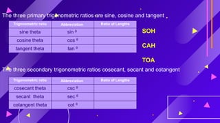 six-trigonometric ratio grade nine .pptx