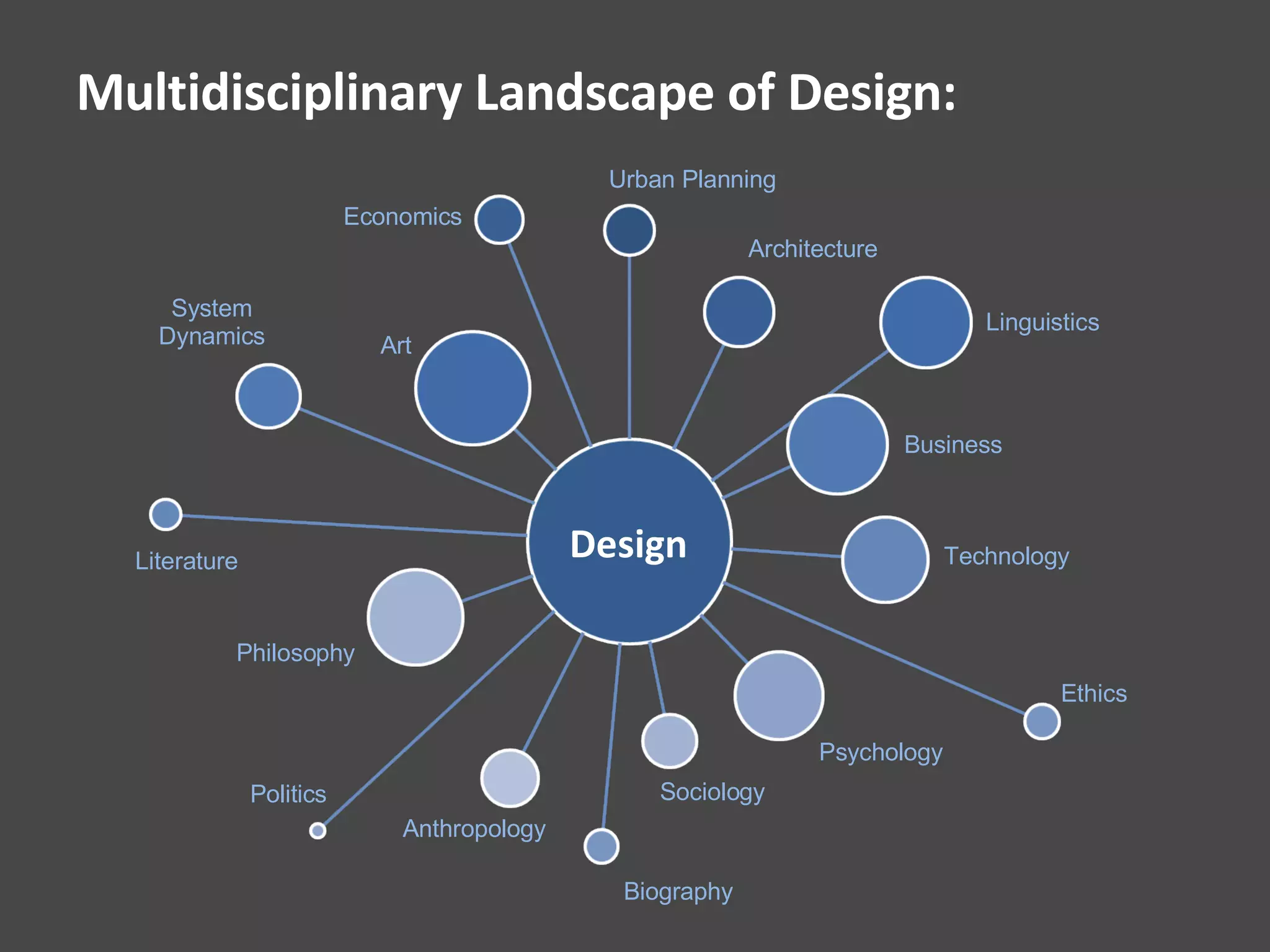 Six And Half Philosophies for Design & Innovation | PPT