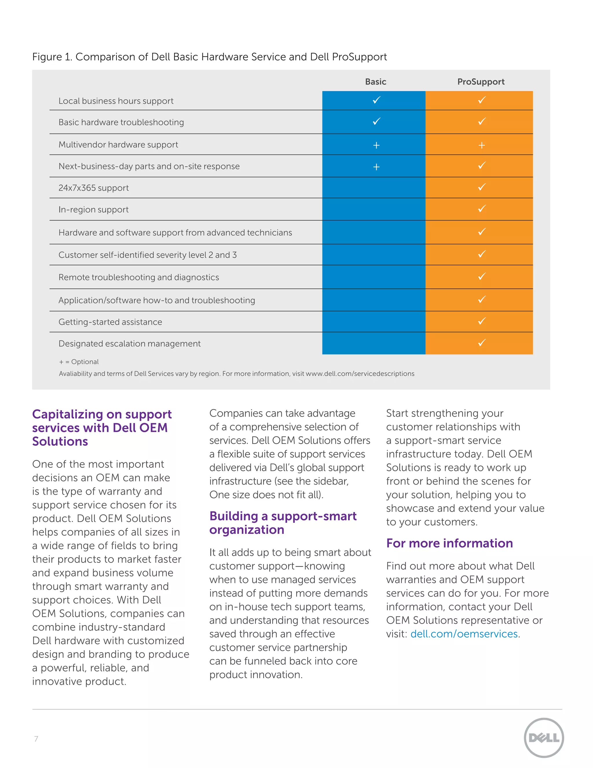 Six attributes of efficient oems | PDF