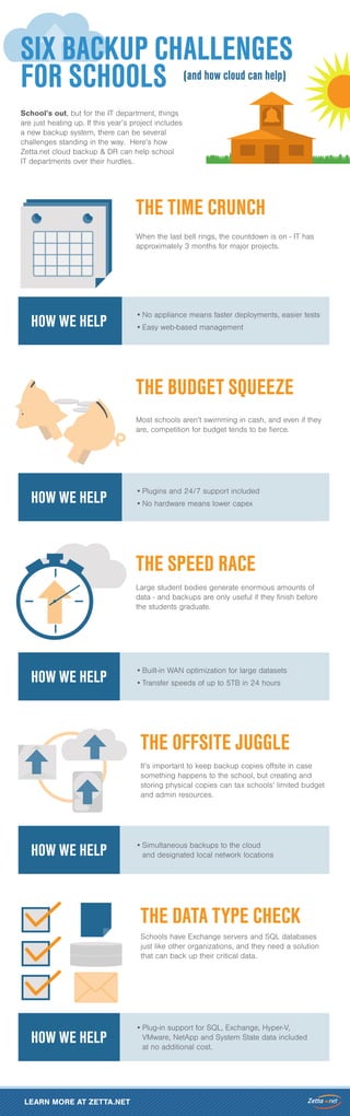 Six Backup Challenges For Schools (And How Cloud Can Help)