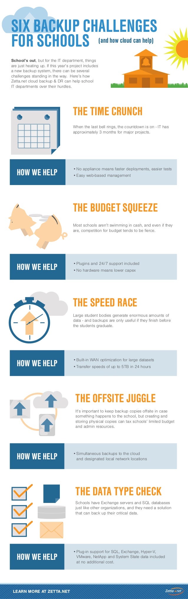 Six Backup Challenges For Schools (And How Cloud Can Help)