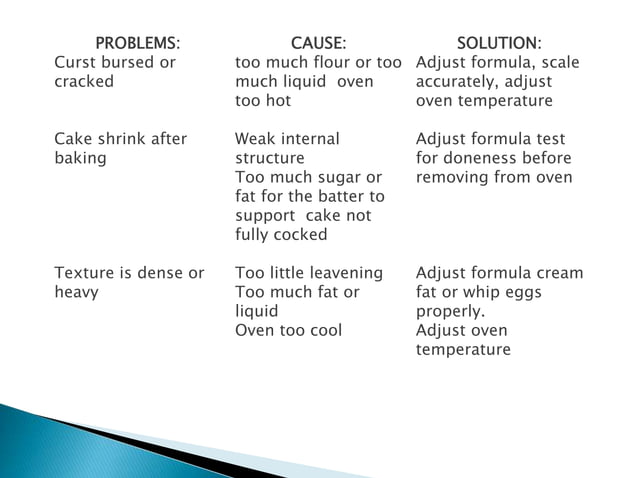 Six basic kinds of icing | PPT