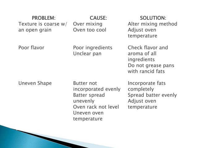Six basic kinds of icing | PPT