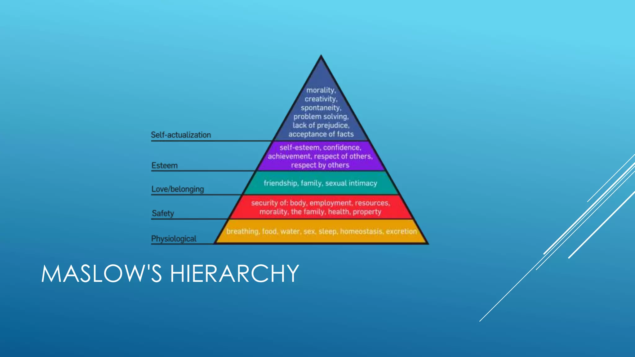 Six basic needs | PPT