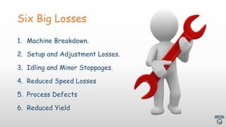 The Six Big Losses of Lean Manufacturing | PDF