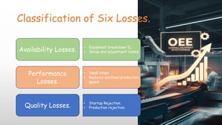 The Six Big Losses of Lean Manufacturing | PDF