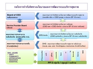 Six Plus Building Block สาขาสุขภาพช่องปาก 2014 | PDF