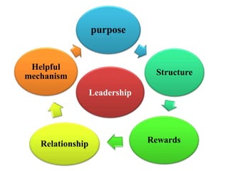 Six box model | PPTX