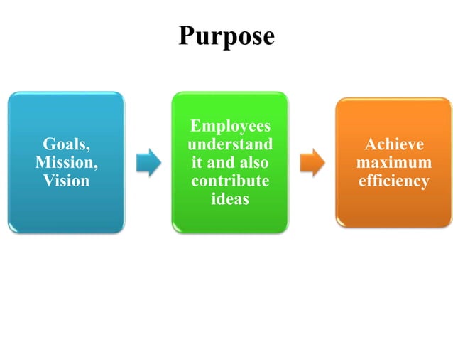 Six box model | PPTX
