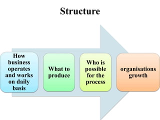 Six box model | PPTX