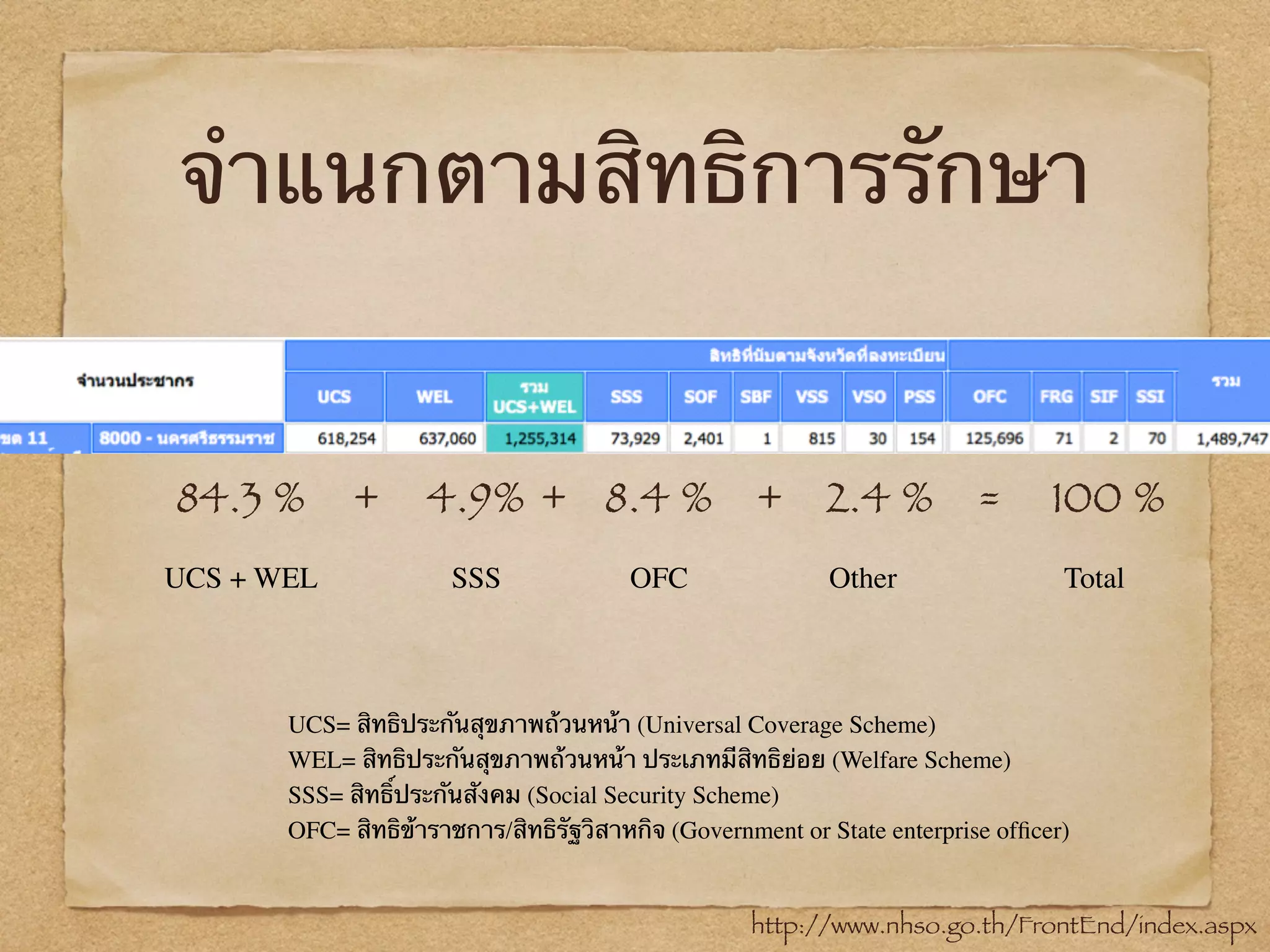 Six building blocks pdf 19 มิถุนายน 2557 | PDF