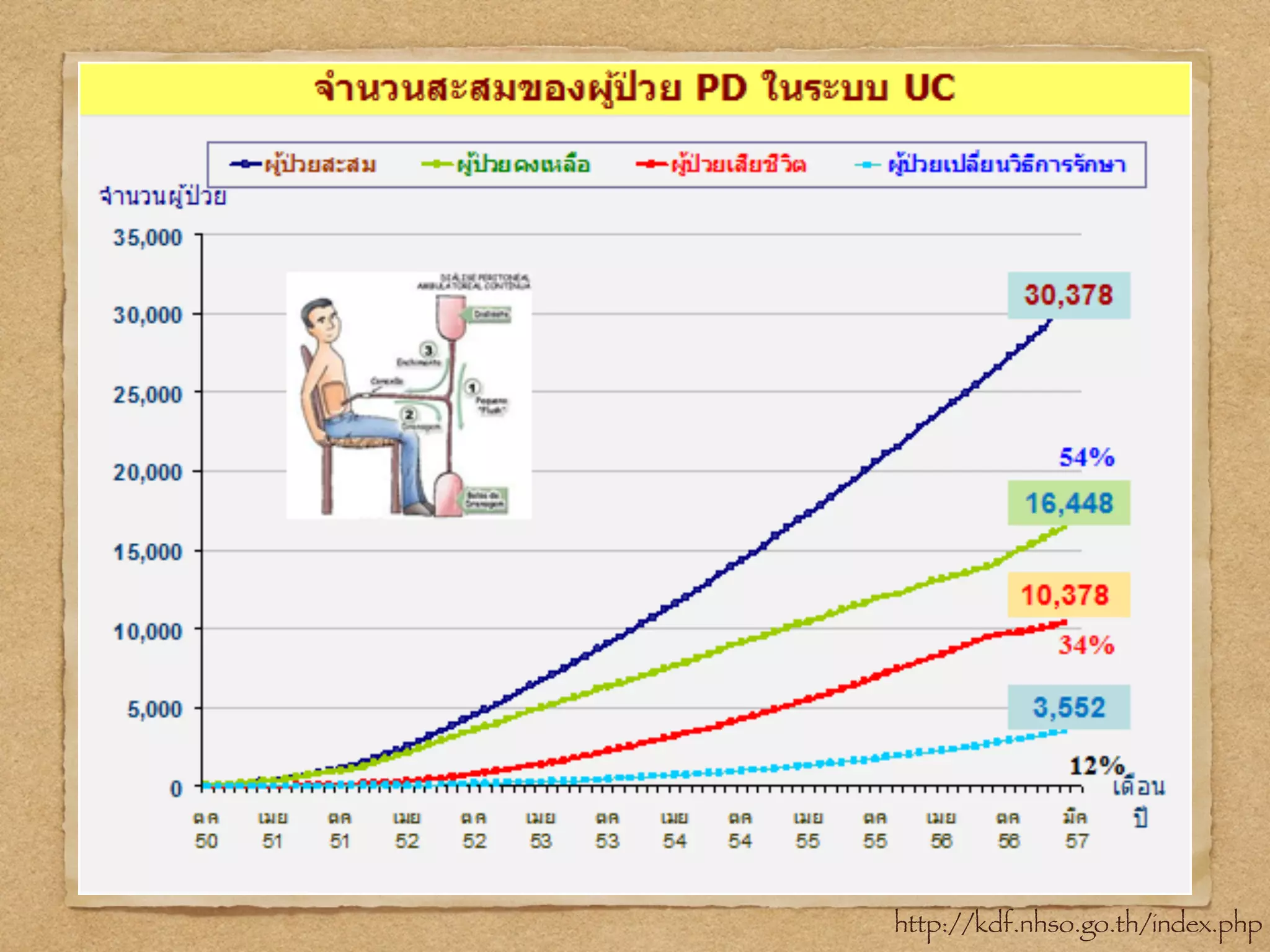 Six building blocks pdf 19 มิถุนายน 2557 | PDF