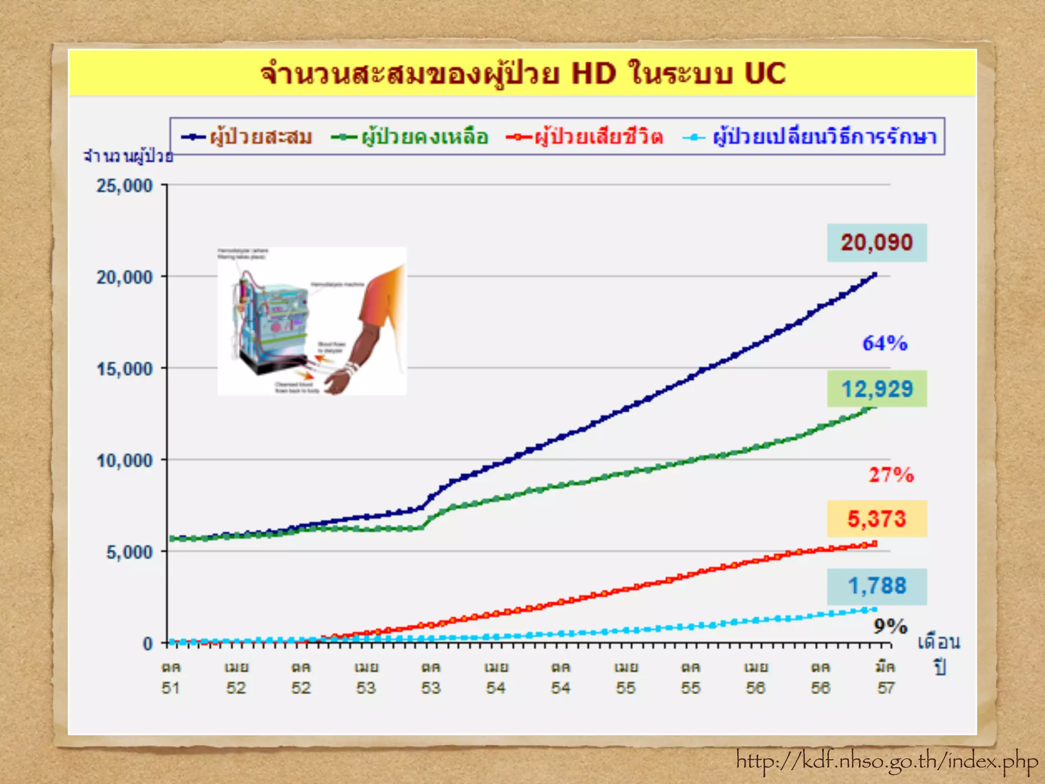 Six building blocks pdf 19 มิถุนายน 2557 | PDF
