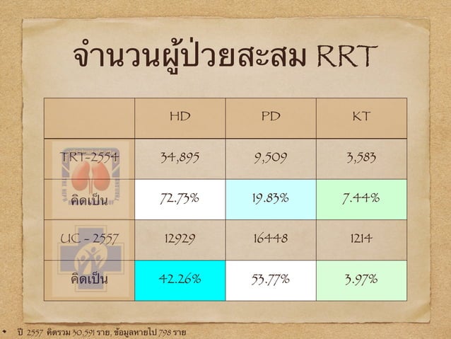 Six building blocks pdf 19 มิถุนายน 2557 | PDF