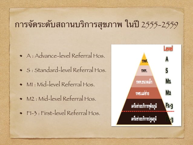 Six building blocks pdf 19 มิถุนายน 2557 | PDF