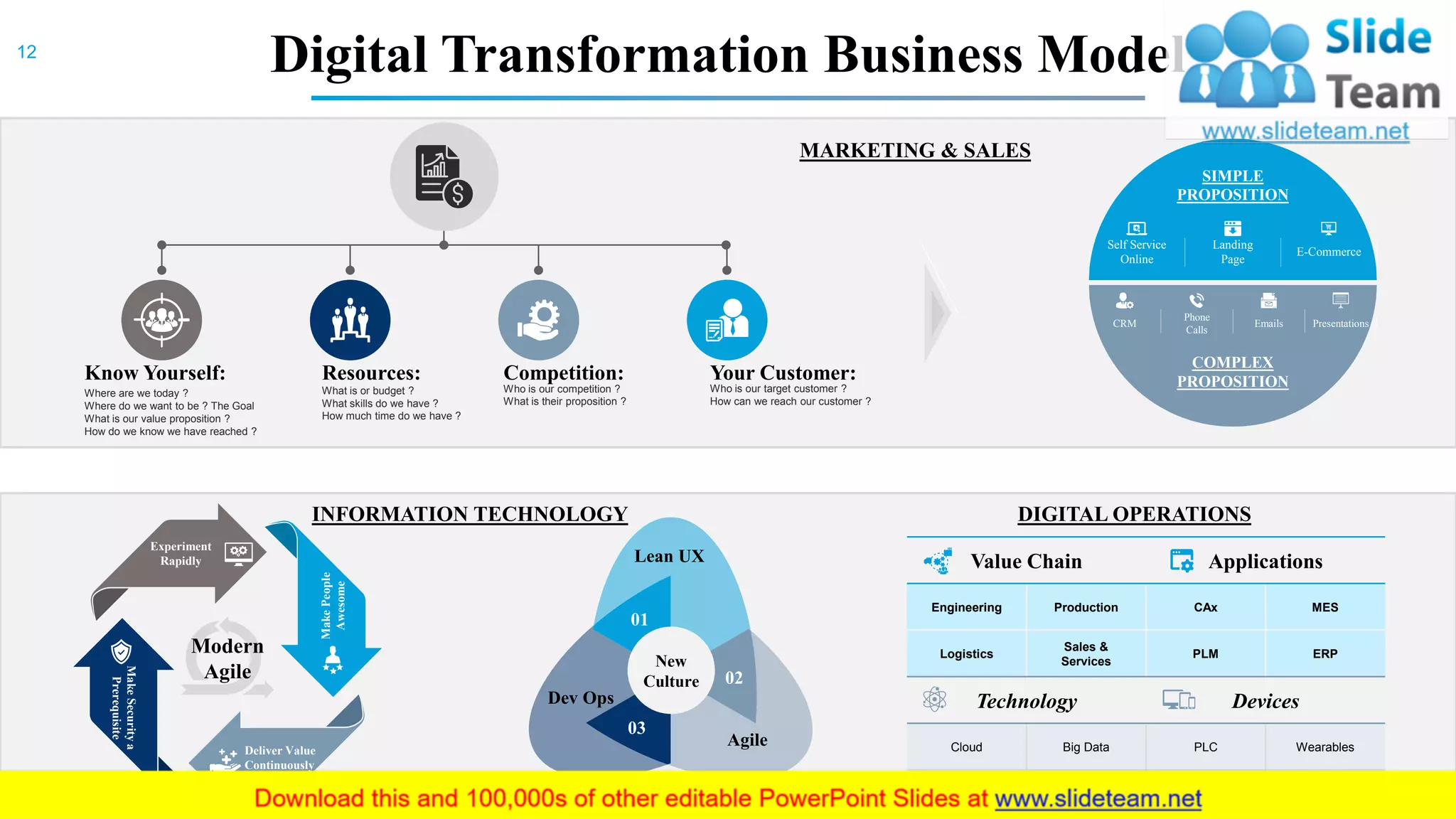 Six Building Blocks Of Digital Evolution PowerPoint Presentation Slides | PDF
