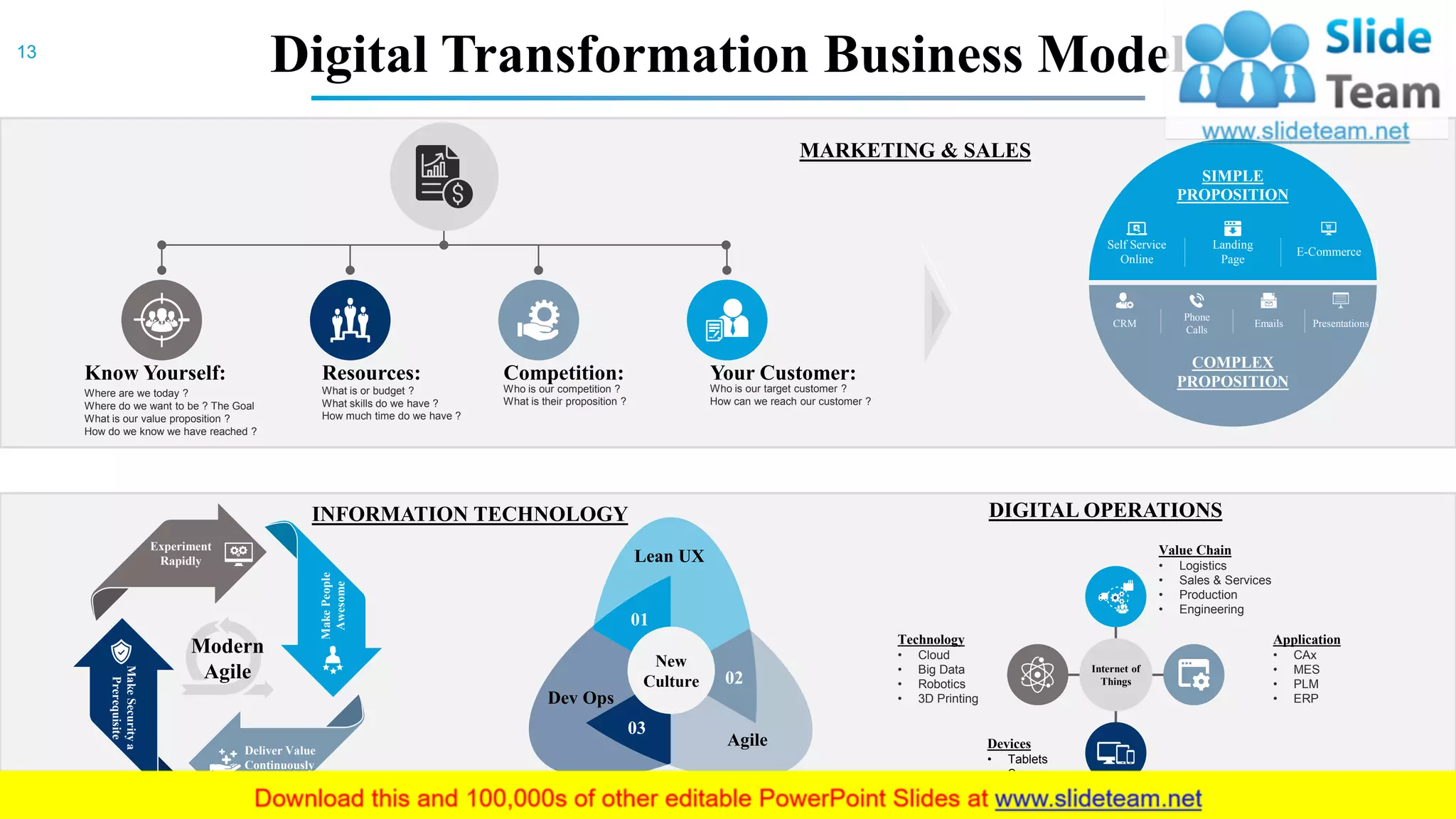Six Building Blocks Of Digital Evolution PowerPoint Presentation Slides | PDF