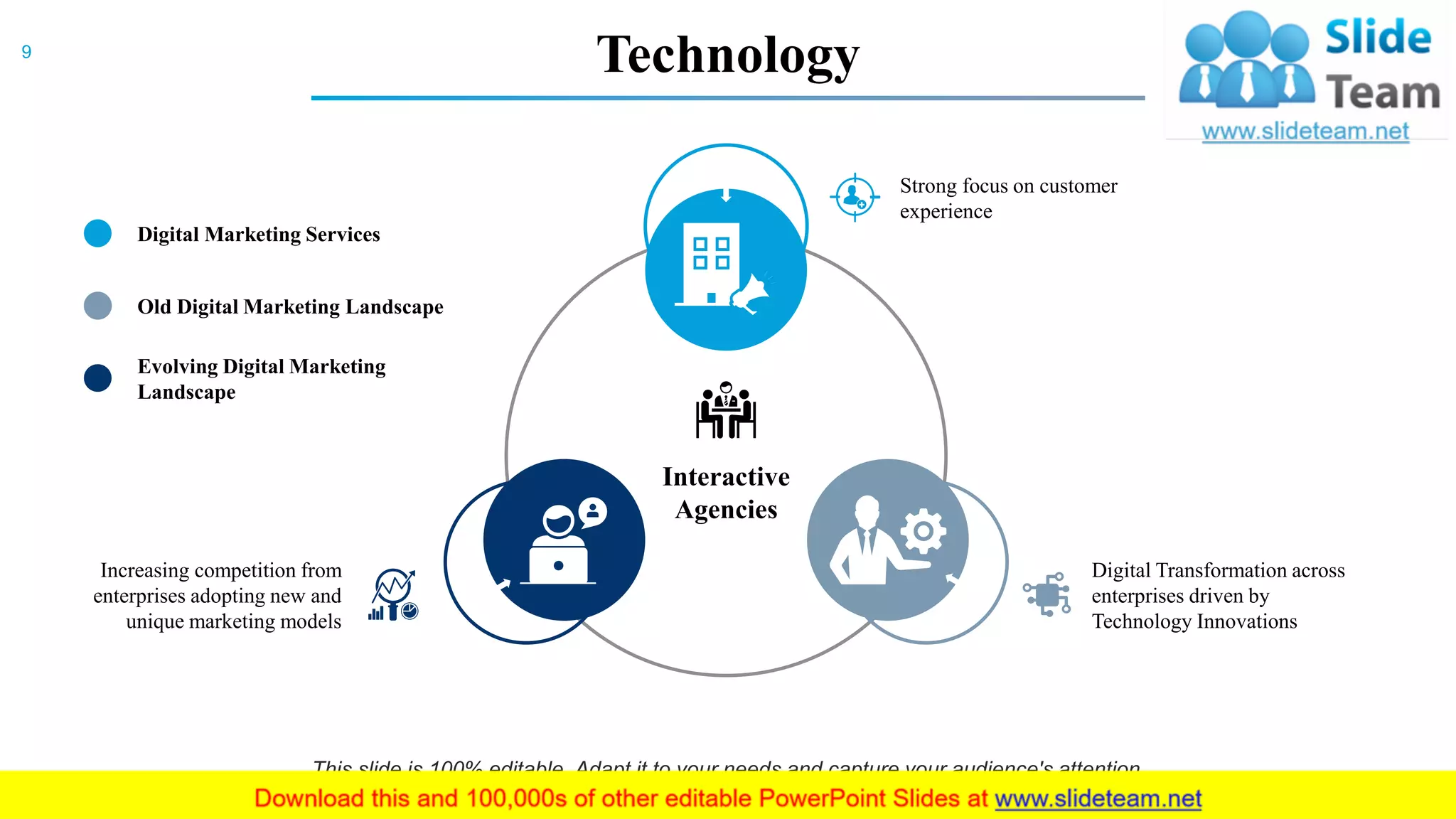 Six Building Blocks Of Digital Evolution PowerPoint Presentation Slides | PPT