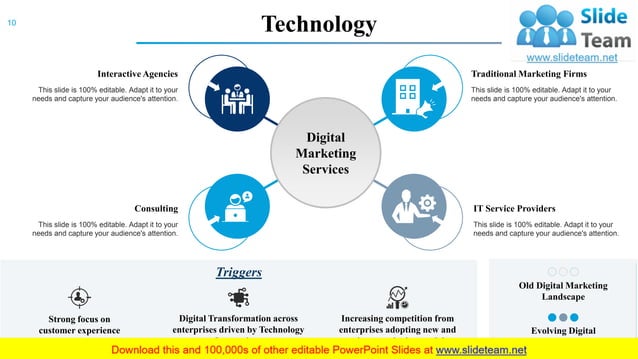 Six Building Blocks Of Digital Evolution PowerPoint Presentation Slides | PDF
