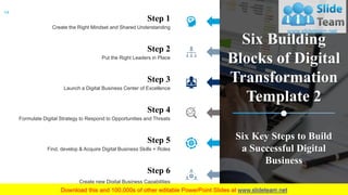 Six Building Blocks Of Digital Evolution PowerPoint Presentation Slides ...