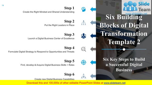 Six Building Blocks Of Digital Evolution PowerPoint Presentation Slides | PDF