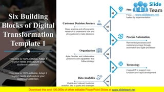 Six Building Blocks Of Digital Evolution PowerPoint Presentation Slides ...