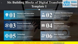 Six Building Blocks Of Digital Evolution PowerPoint Presentation Slides ...