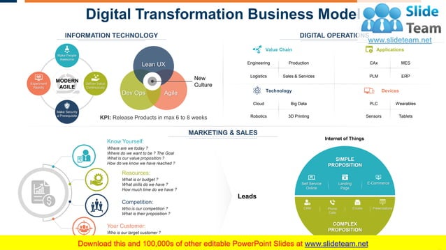 Six Building Blocks Of Digital Transformation PowerPoint Presentation Slides | PDF